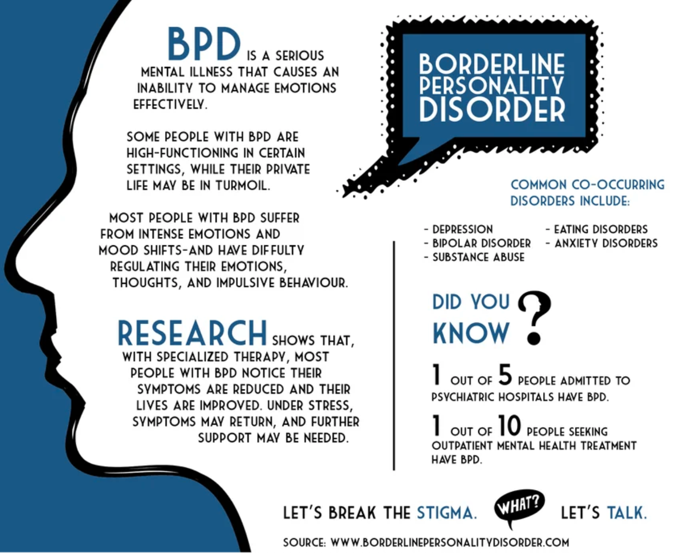 May is Borderline Personality Disorder Awareness Month | Borderline ...